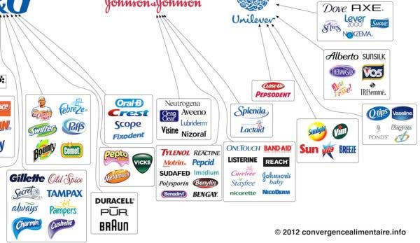 10 Corporations Own Almost Everything You Buy At The Grocery Store ...