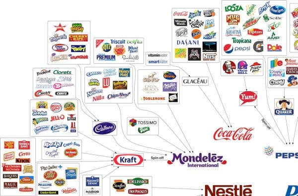 10 Corporations Own Almost Everything You Buy At The Grocery Store ...